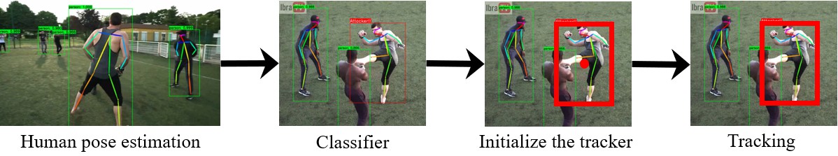 Violence Detection | Fan Li Violence Detection | Fan Li